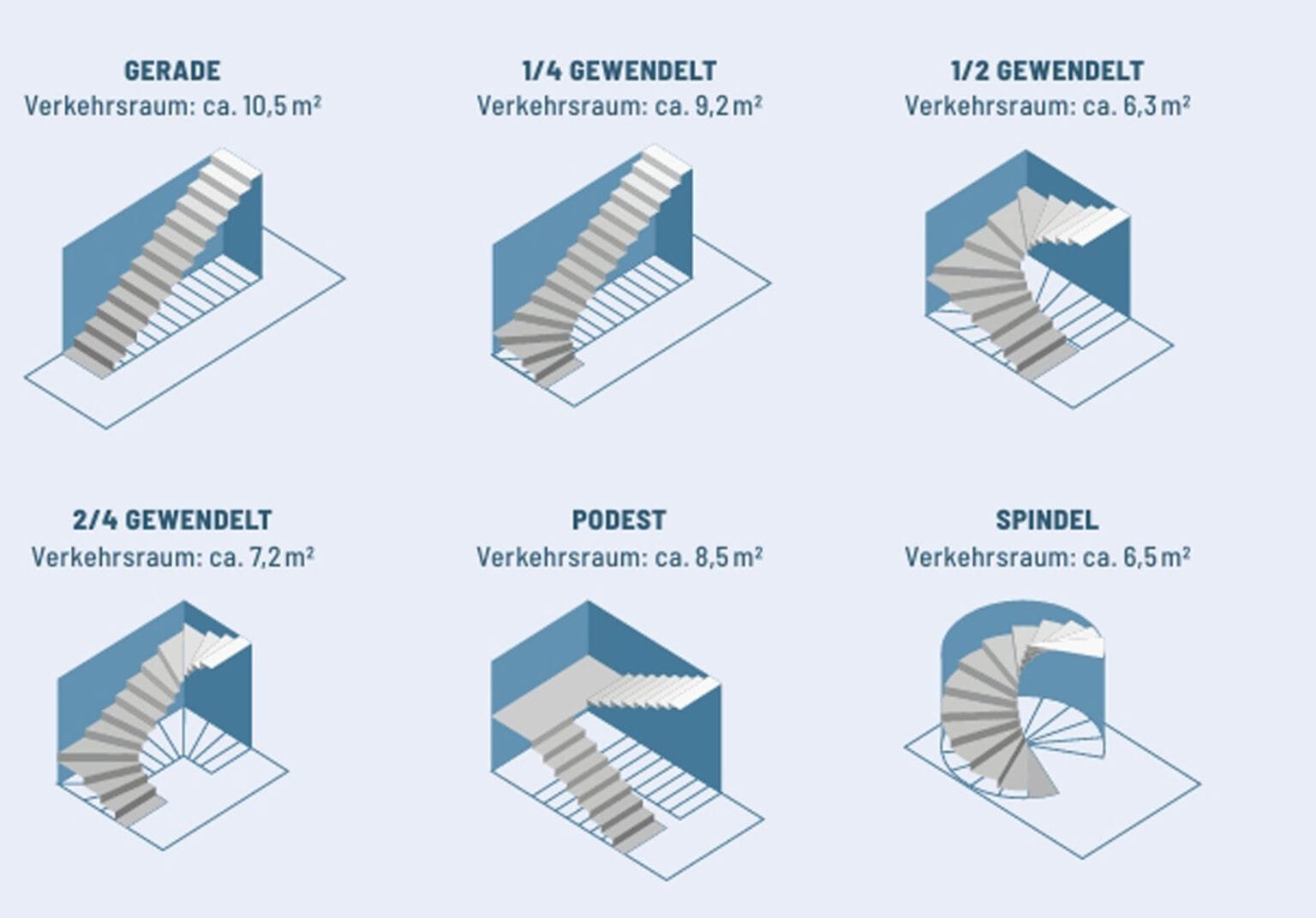 Treppe Planen Und Einbauen Das Haus Treppe Halbgewendelte Treppe